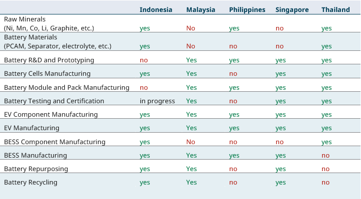 ASEAN’s Strategic Convergence: Powering Green Mobility and Electronics ...