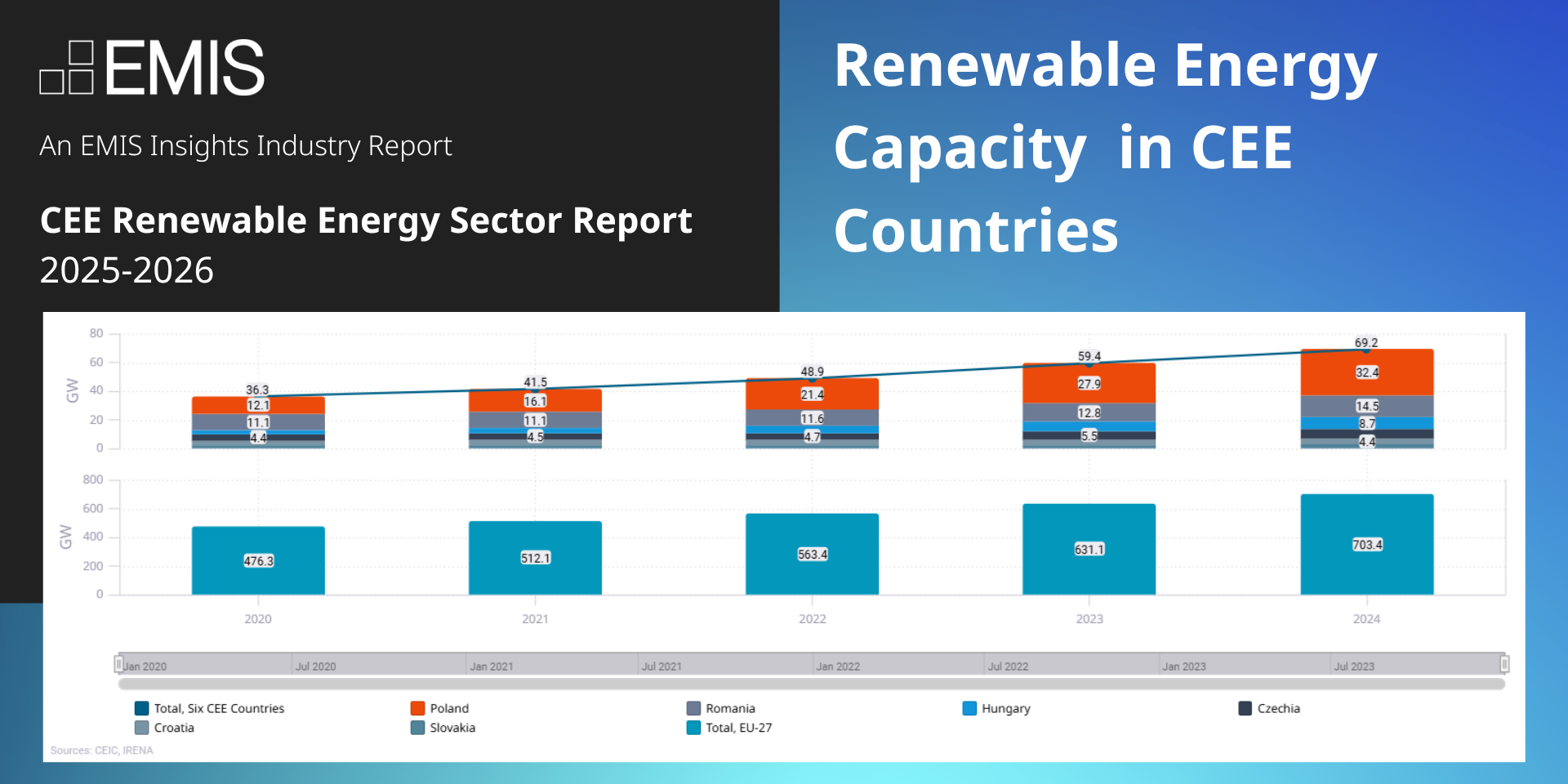Article in World Pipelines - An Energy Balancing Act | EMIS