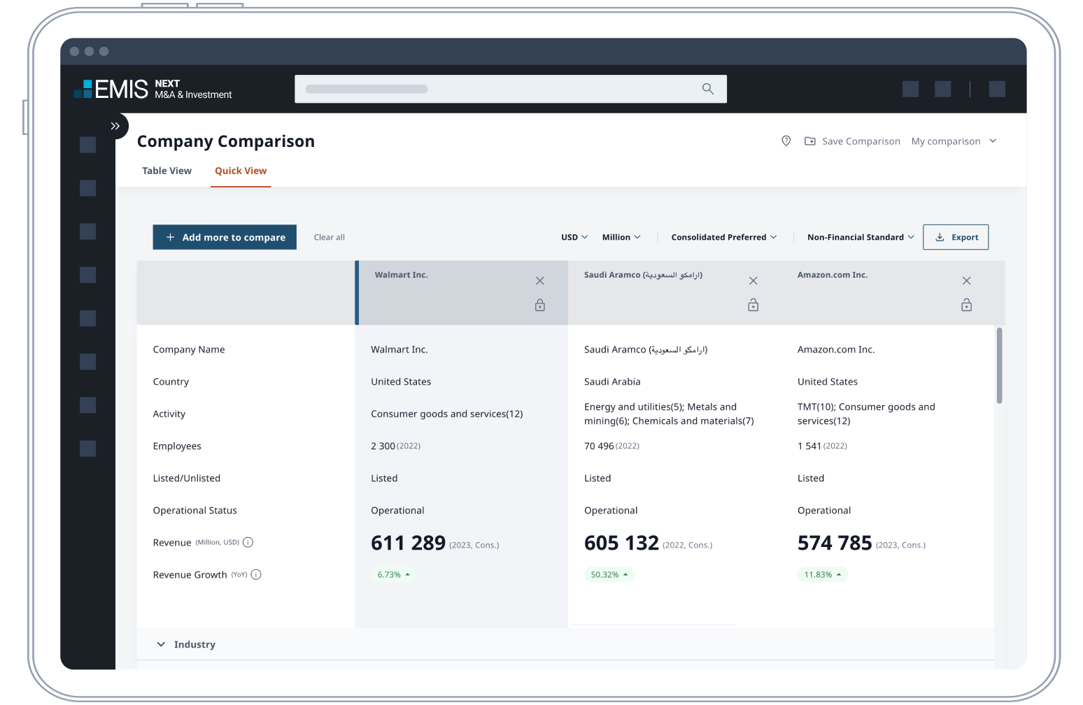 M&A & Investment Intelligence for Emerging Markets | EMIS