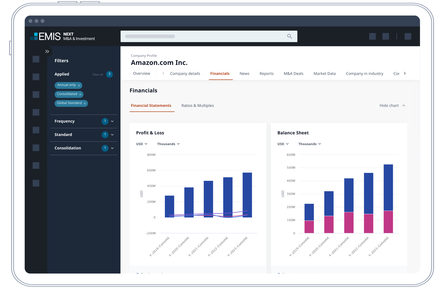M&A & Investment Intelligence for Emerging Markets | EMIS