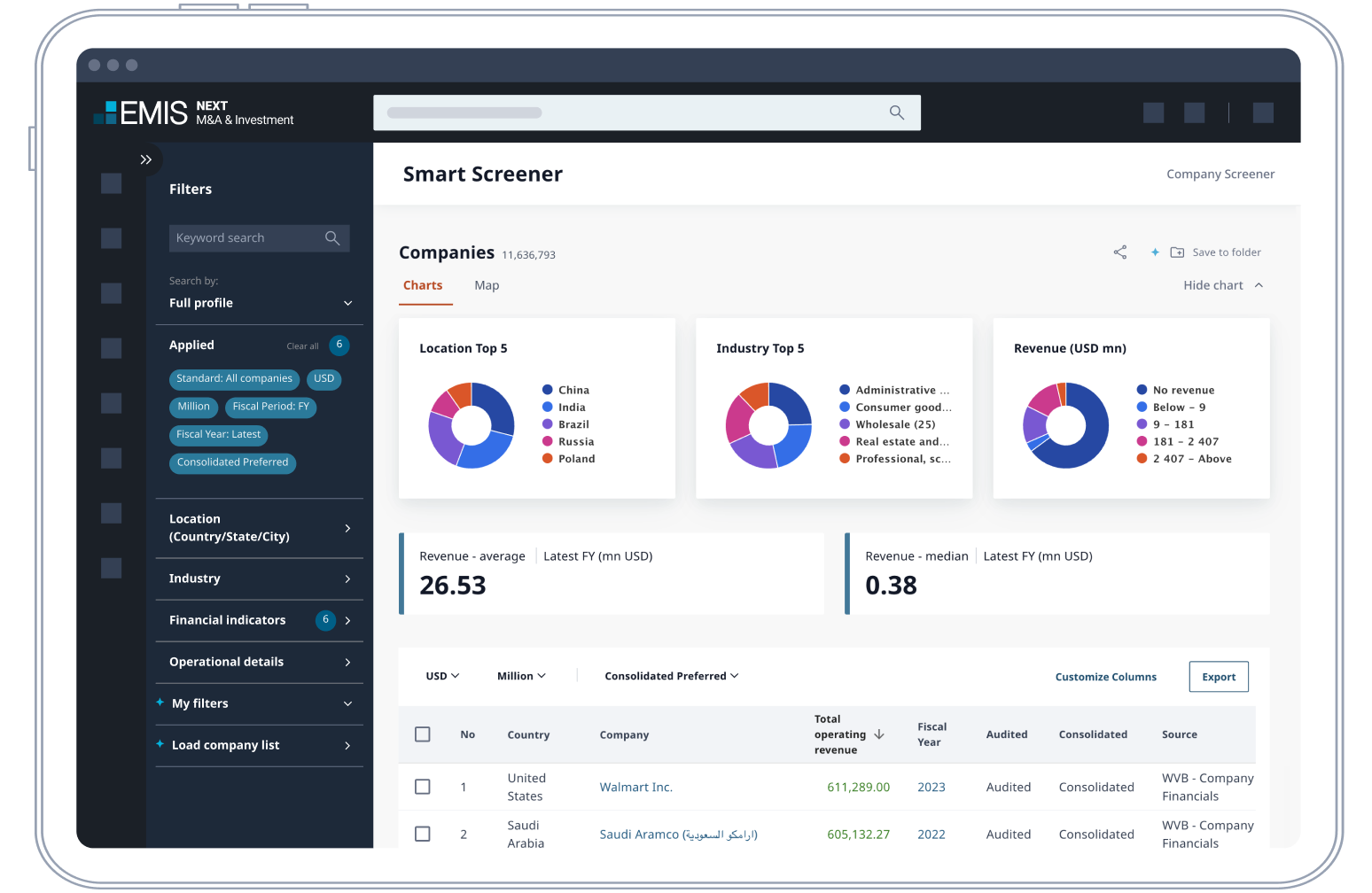 M&A & Investment Intelligence for Emerging Markets | EMIS